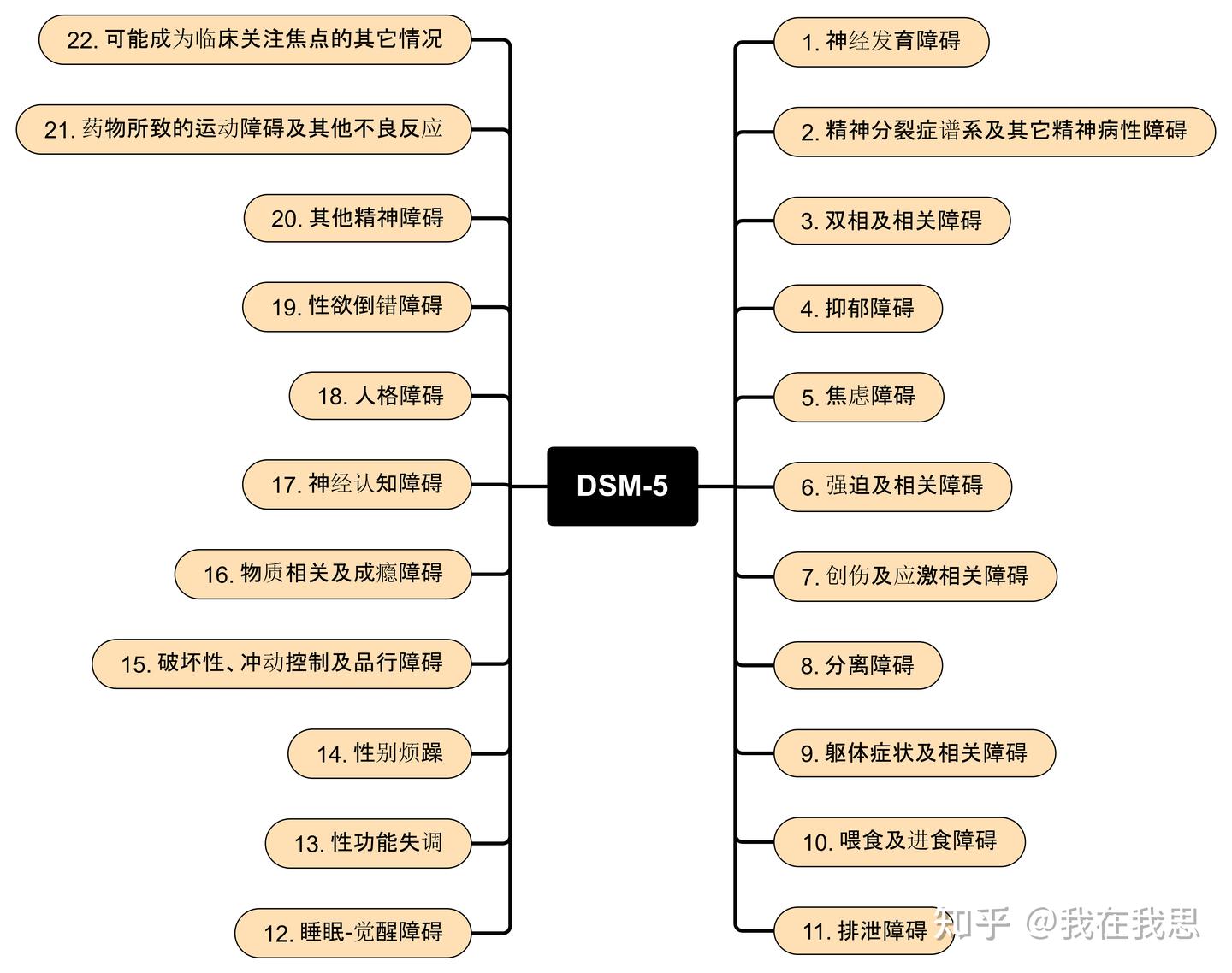 DSM-V精神障碍诊断和统计手册是精神科圣经 - 知乎