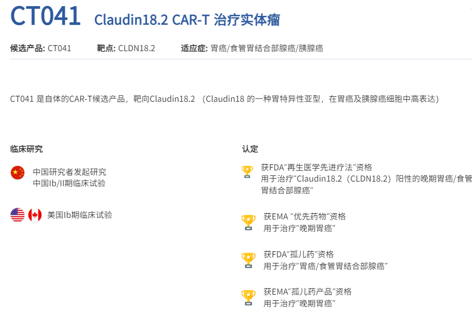 科济药业CLDN18.2 CAR-T完成确证性Ⅱ期临床试验首患入组 - 知乎