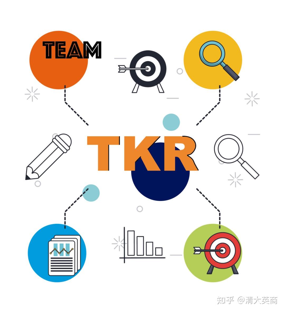 一种新型绩效管理方法：任务集关键结果TKR（Task groups Key Results) - 知乎