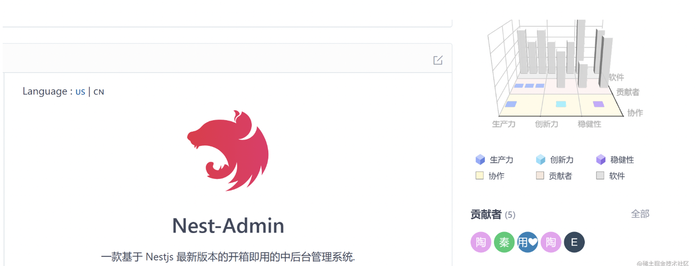 基于nestjs实现的若依全栈管理系统，全面更新啦！ - 知乎
