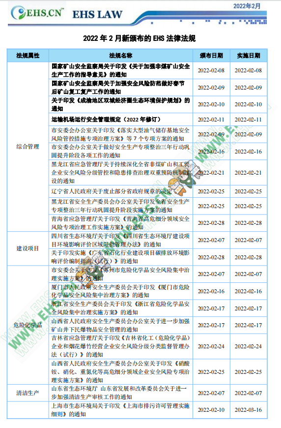 EHS.CN新法速递:EHS法规更新2月 - 知乎