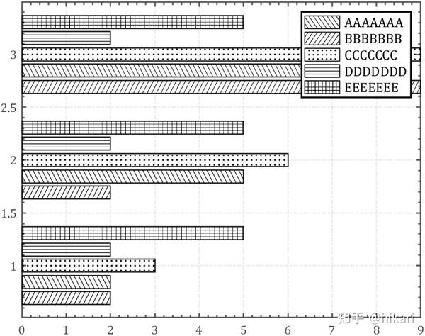 MATLAB | 面积图、饼状图、水平柱状图的斜线填充(阴影填充) - 知乎