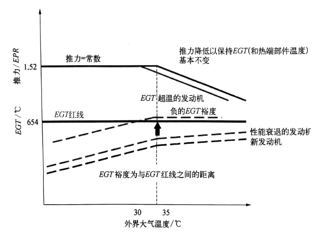 航发故障诊断与状态监控——起飞EGT裕度与寿命预测 - 知乎