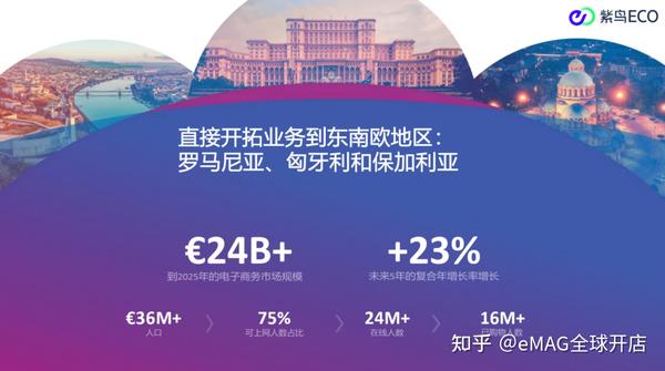 跨境卖家如何在eMAG上开店？（eMAG平台最全开店指南） - 知乎