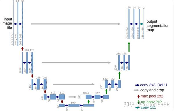 保姆级教程，基于pytorch从零实现生成扩散模型DDPM，附可运行源码（2023年3月31号更新：项目上传至Github仓库，并且文末给出项目代码压缩包网盘下载链接） - 知乎