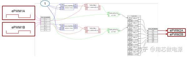 解锁C2000 DSP 数字控制的电流模式LLC - 知乎