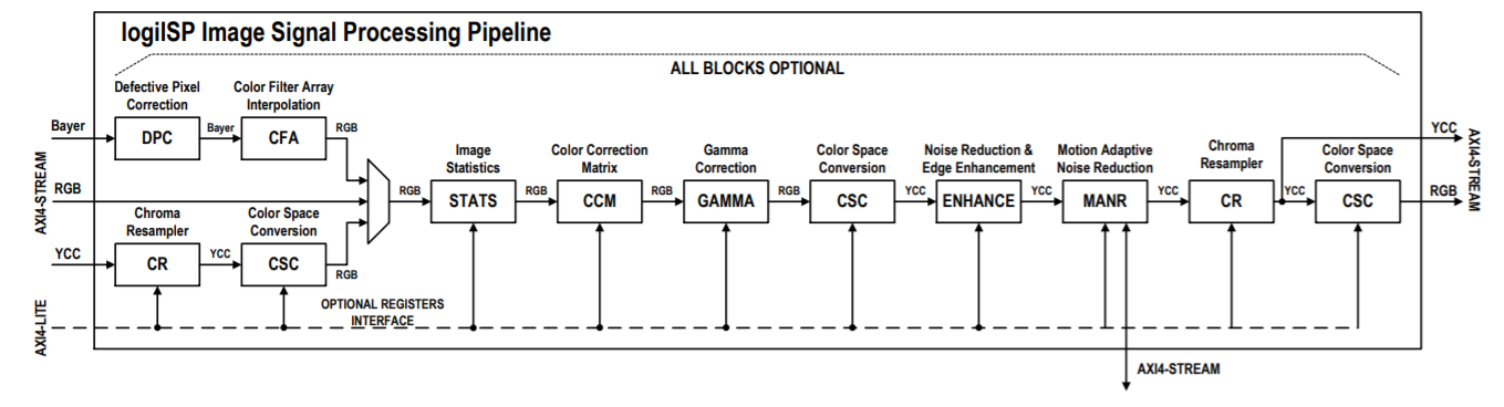 Understanding ISP Pipeline - 知乎