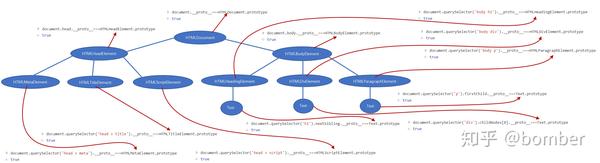 JavaScript核心之DOM - 知乎