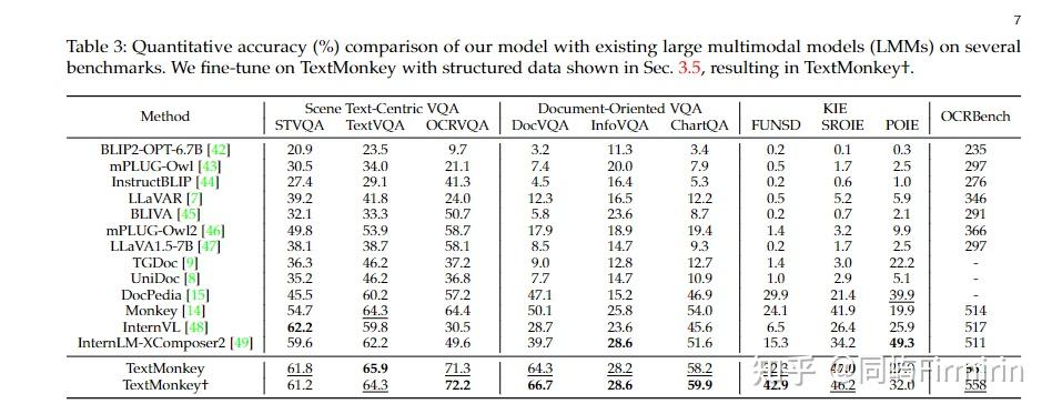 万字分享多模态大模型OCR工作 OCR VLM - 知乎