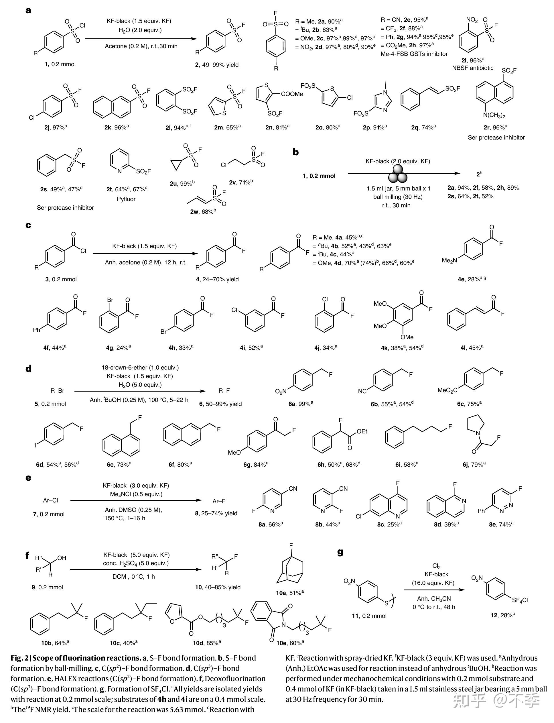 【每月(随机)文献阅读】25年六月下Nat. Chem.：含氟高分子废物利用——机械化学途径将氟聚合物转化为氟化小分子化学品 - 知乎