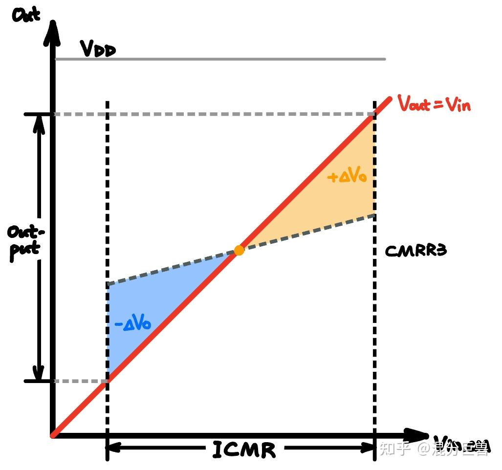 All About Circuits——系统性失调 Systematic Offset - 知乎