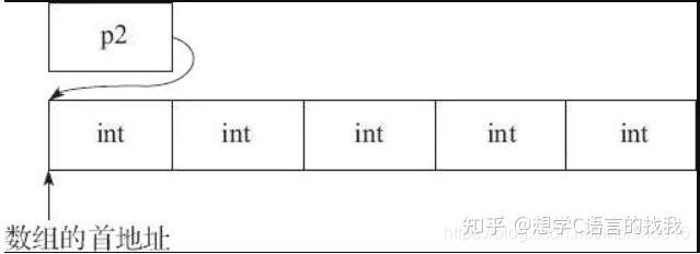 【数组指针】 仅此一篇 让你深刻理解数组指针 - 知乎