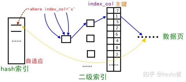 MySQL 信号量semaphore 和 innodb_adaptive_hash_index - 知乎