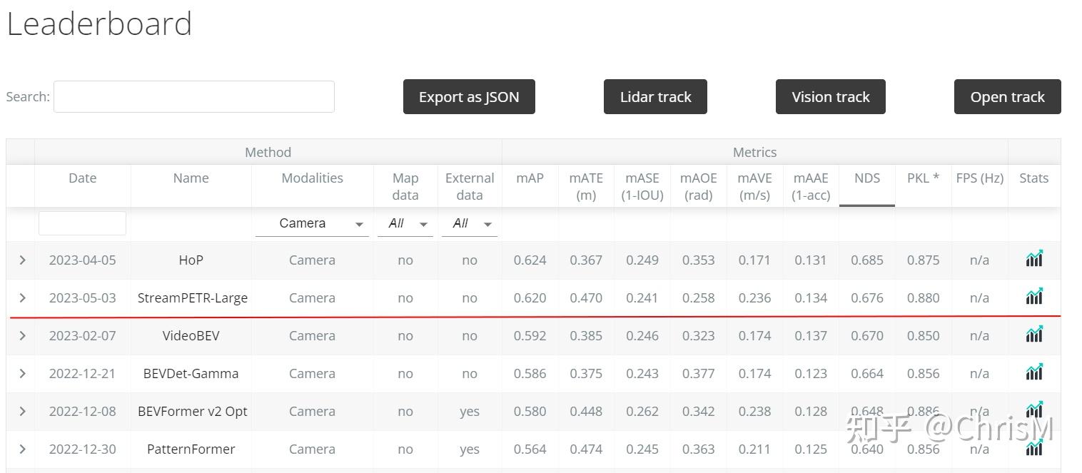 StreamPETR——更快更强! 纯视觉感知与激光雷达终有一战之力! - 知乎