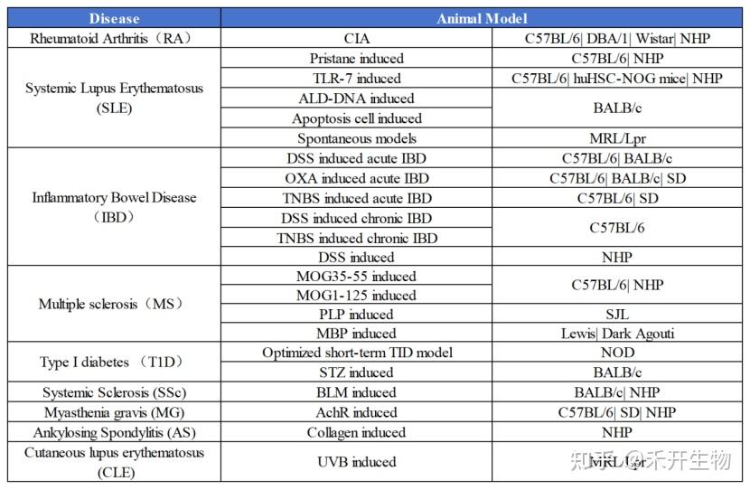 小禾说 | 自身免疫疾病靶点与模型系列(16)——CD3-TCE爆火，自免双抗/多抗疗法进入新阶段 - 知乎