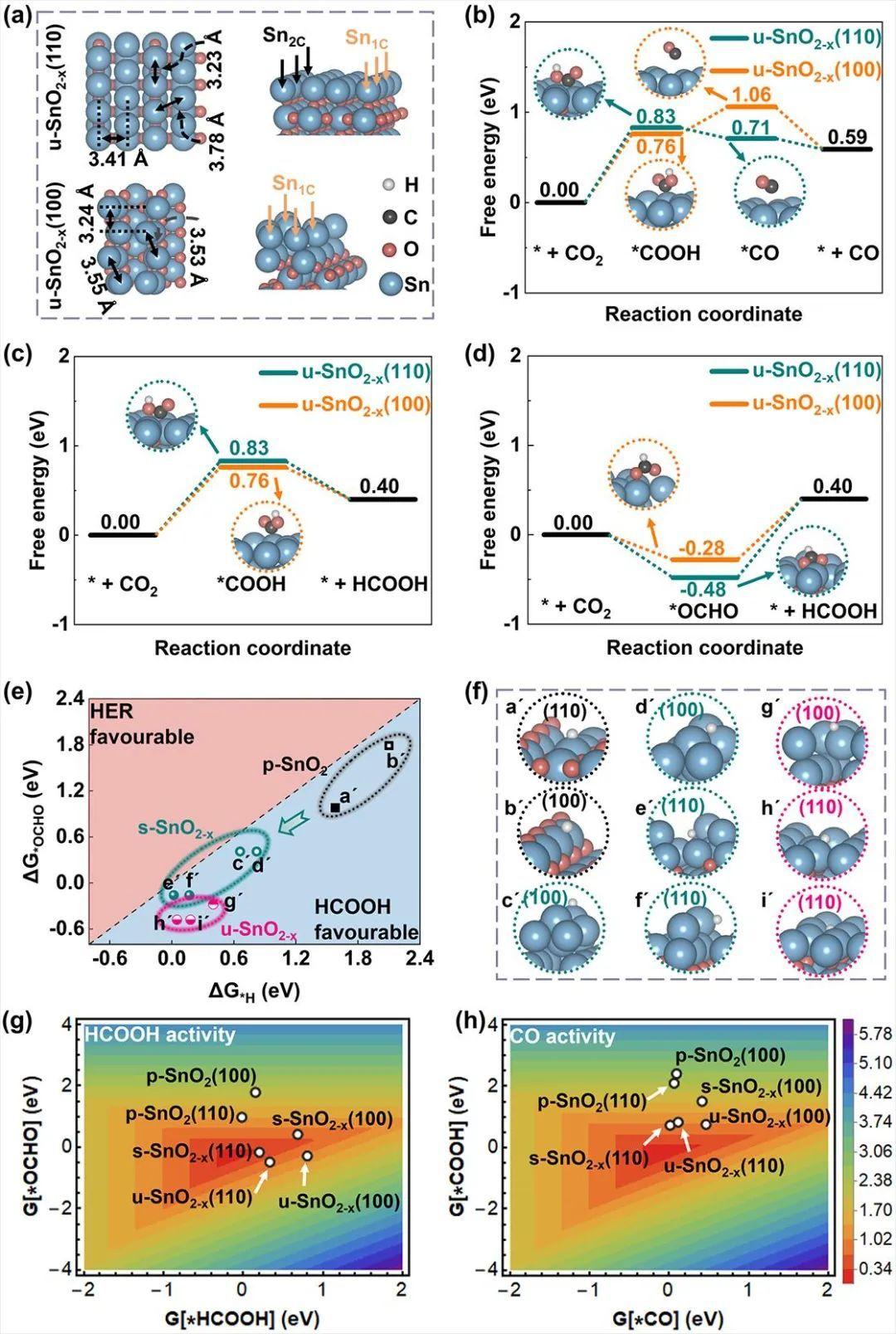【催化理论】Angew：CO2RR构—效关系研究新范式 - 知乎