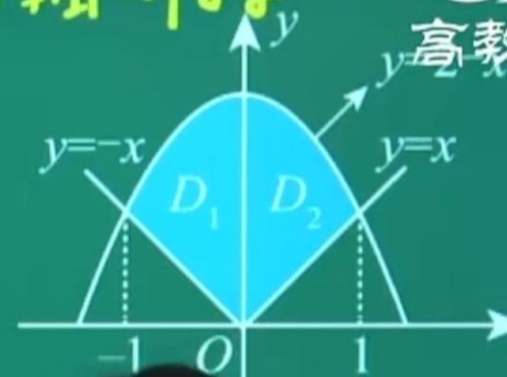 二元函数对称性与其关于某一自变量是否为奇偶函数的联系 知乎