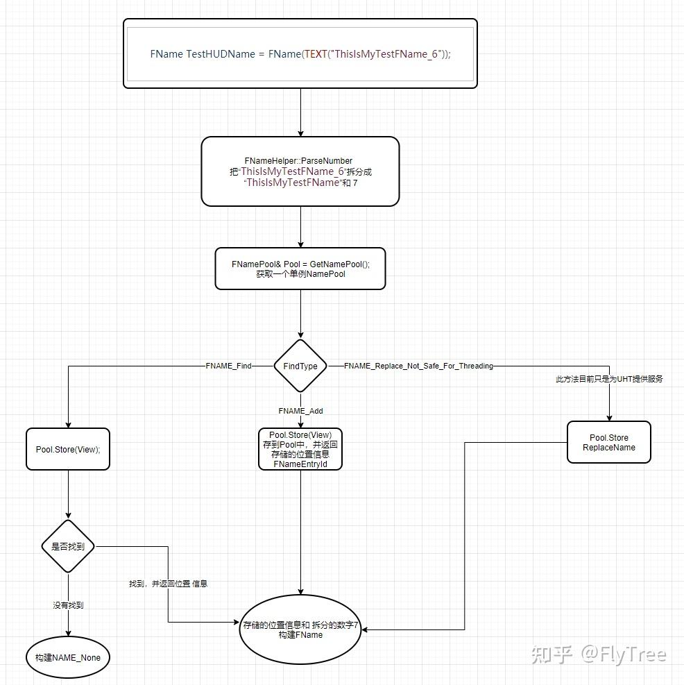 【虚幻学习】FName 探究 - 知乎