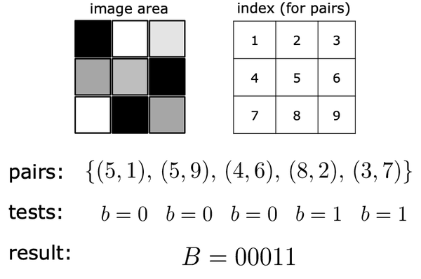 ORB Features(Oriented Fast and Rotated BRIEF Features)——SLAM的一些初步技术点说明 - 知乎