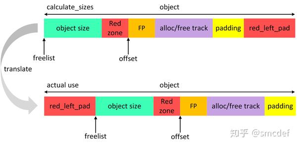 SLUB DEBUG原理 - 知乎
