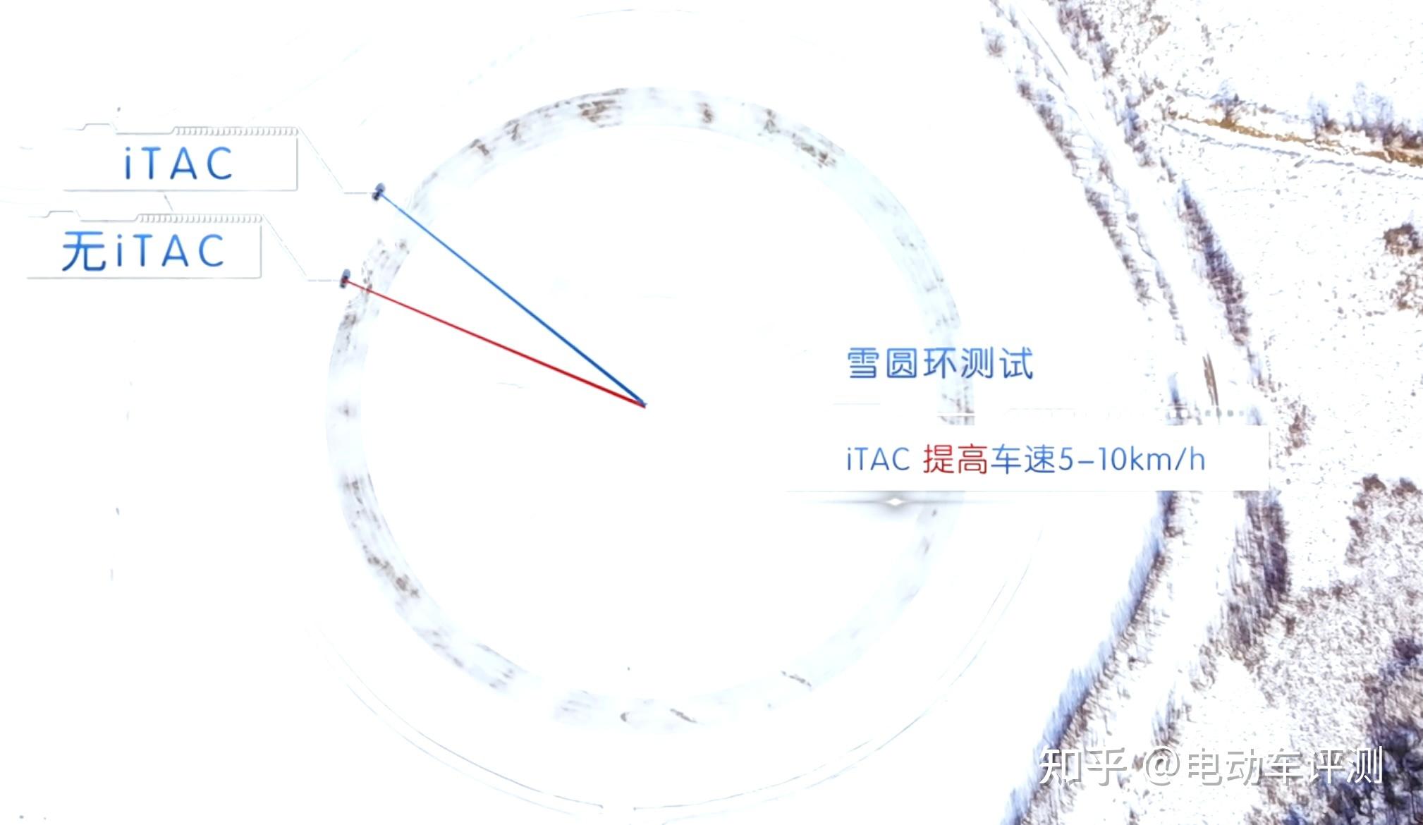 安全与驾控乐趣并存，比亚迪iTAC带来全新驾驶体验 - 知乎