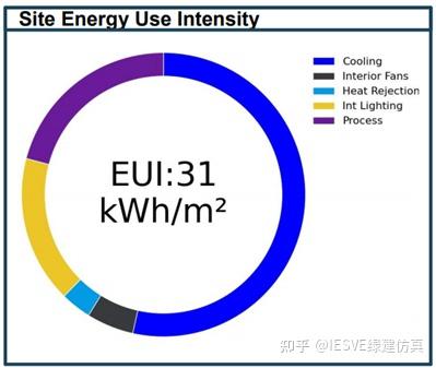 IESVE-HVAC系统模拟 - 知乎
