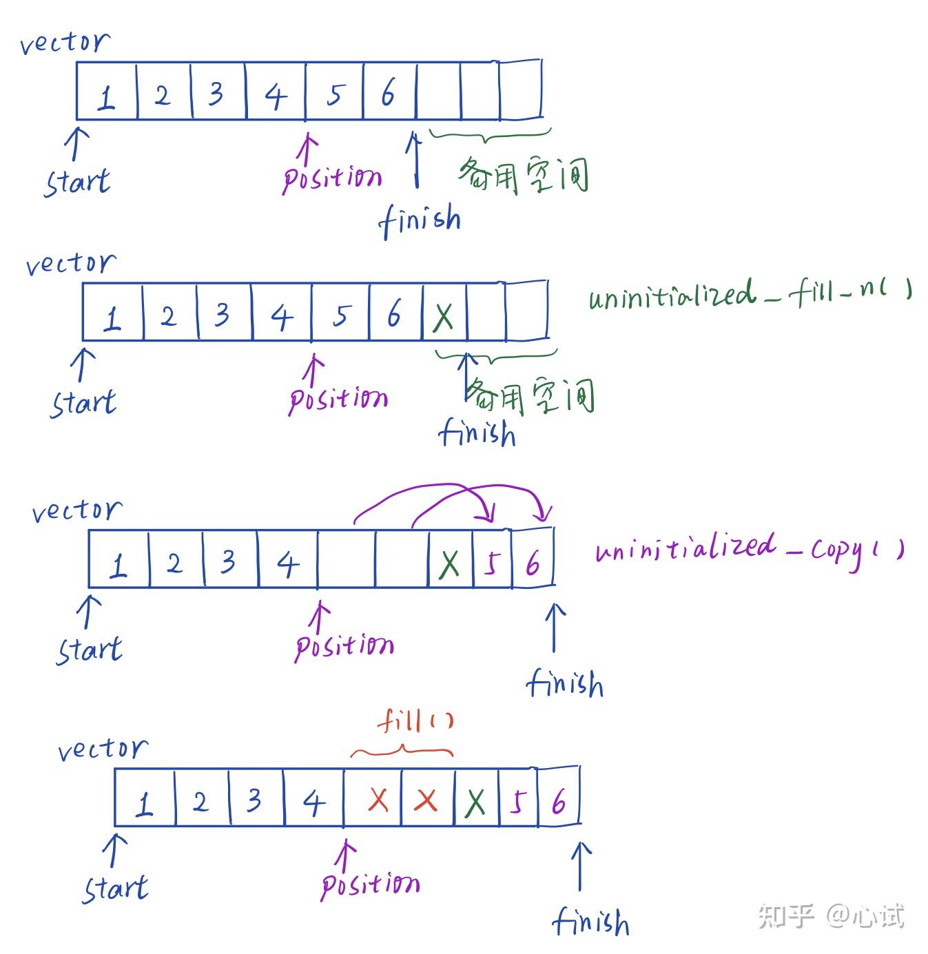 STL->vector源码分析 - 知乎