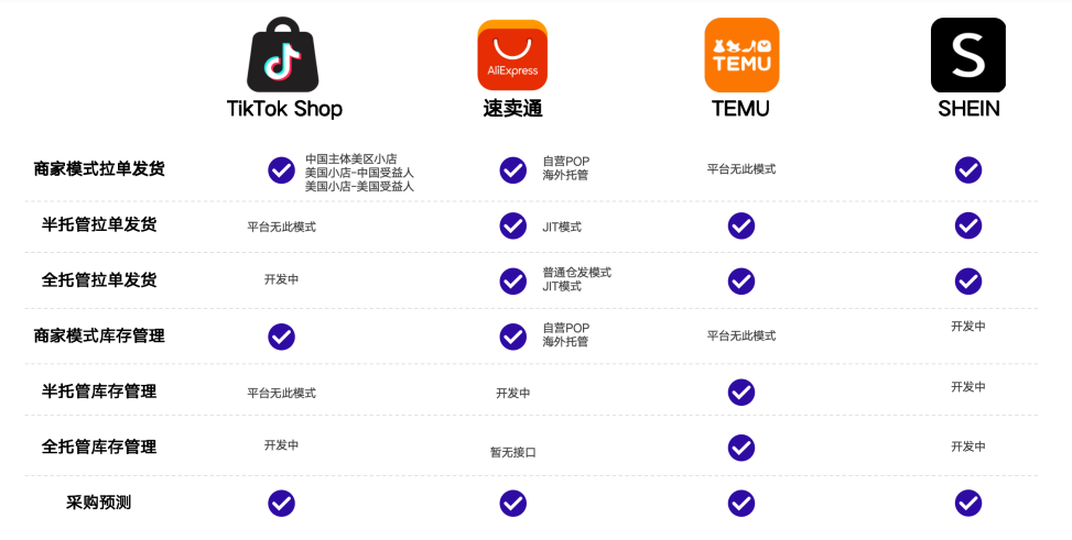 Temu在2024年的GMV预计突破540亿美元，Temu半托管模式助力卖家跨境电商腾飞 - 知乎