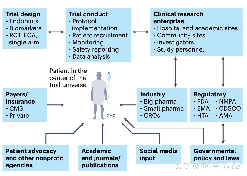 常见研究设计类型及真实世界，RCT、回顾性等概念介绍（幻灯） - 知乎