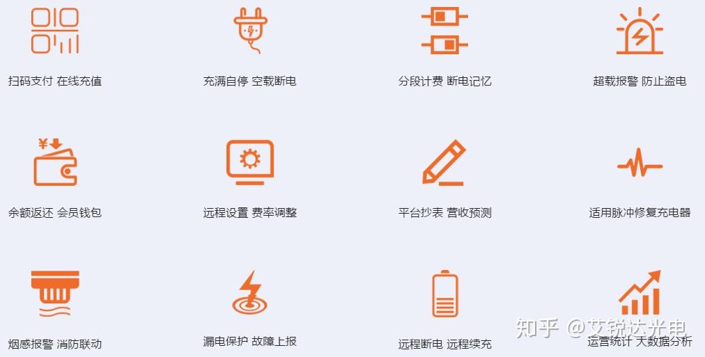 贝岭BL0939电能计量芯片在电动车充电桩上的应用 - 知乎