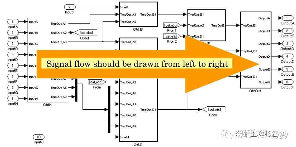 [MBD] 基于模型开发相关的建模规范_MAAB - 知乎