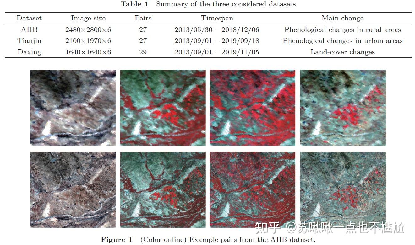 【文献阅读】Spatio-temporal fusion for remote sensing data: an overview and ...