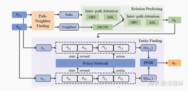 多元关系知识表示学习进展 - 知乎