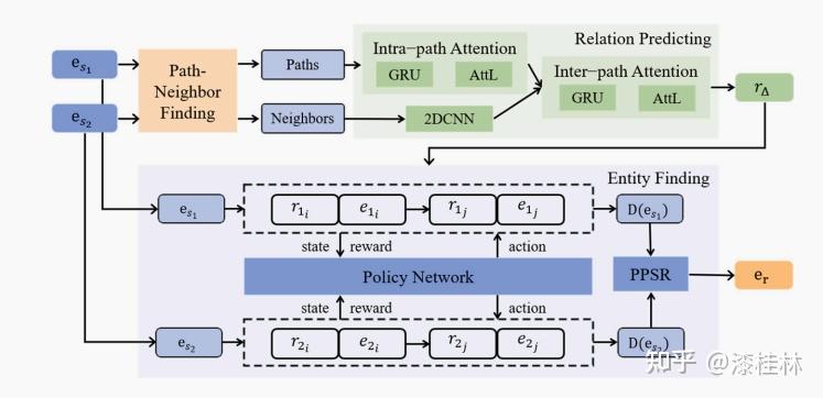 多元关系知识表示学习进展 - 知乎