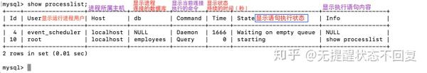 MySQL 8.0 Processlist：Waiting on empty queue的事件调度器 - 知乎