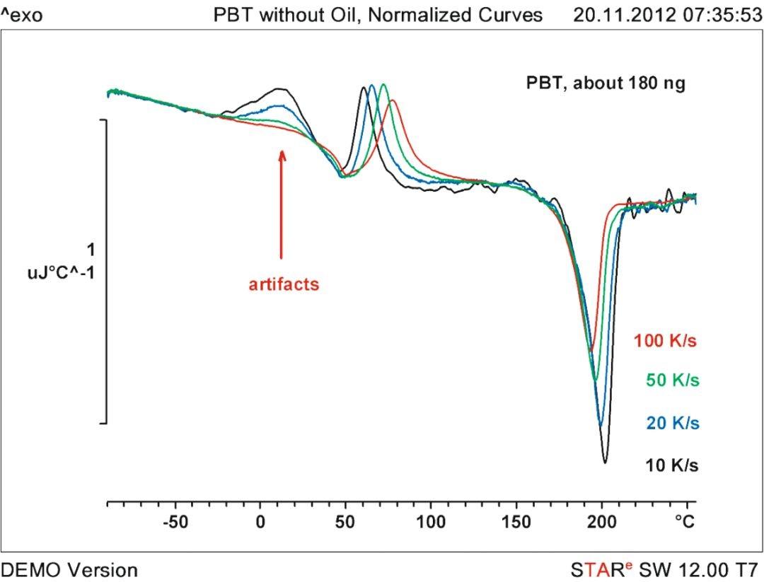 Flash DSC实验技巧：聚合物测试的样品制备 - 知乎