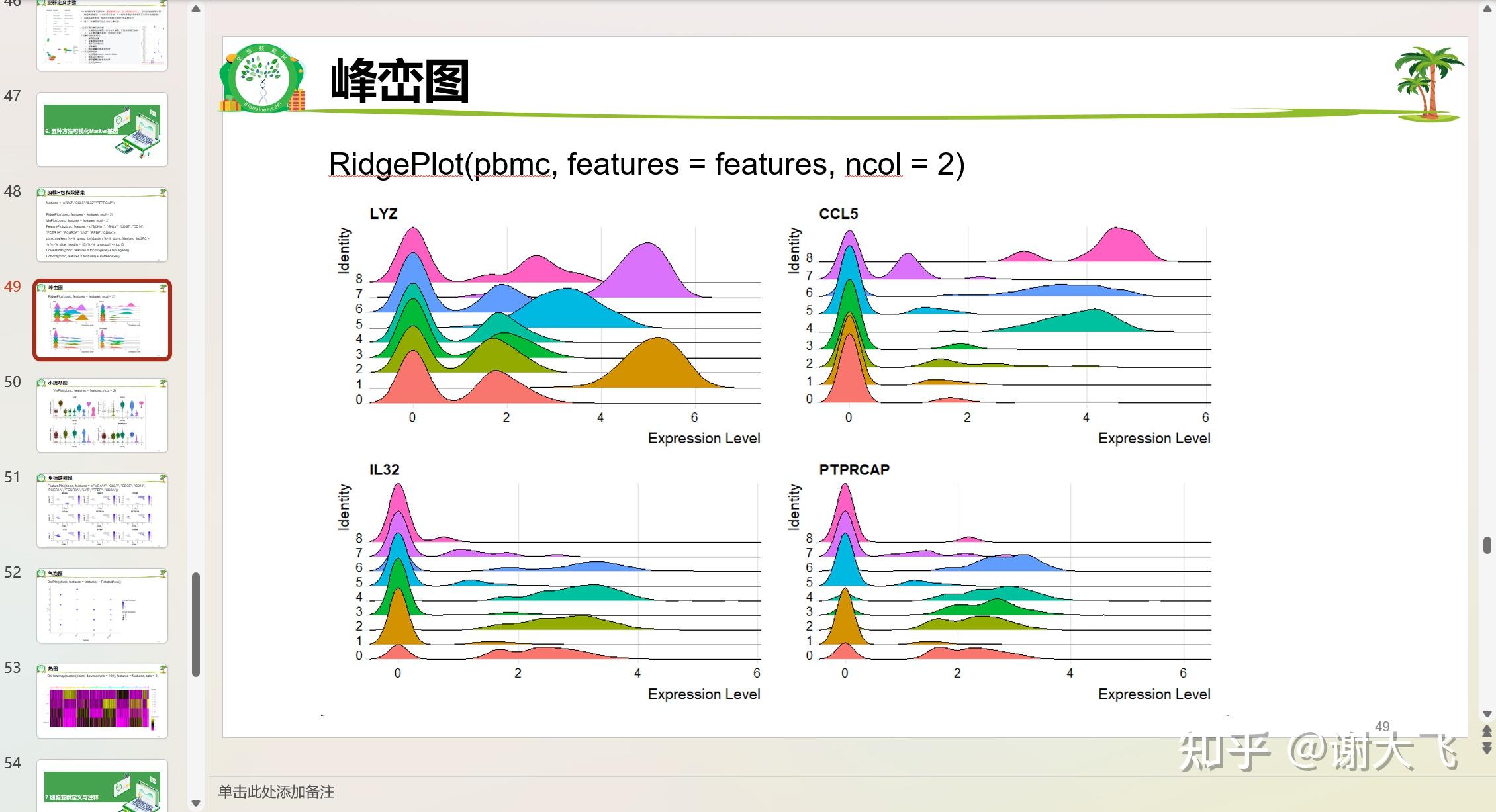 五种方式可视化Marker基因 - 知乎