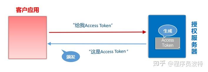 一文带你掌握OAuth2.0 - 知乎