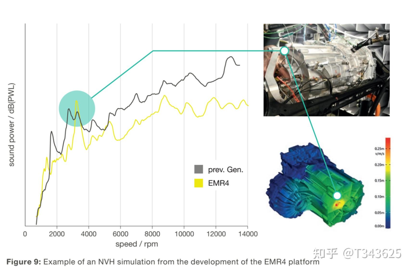 纬湃科技-EMR4 - 知乎