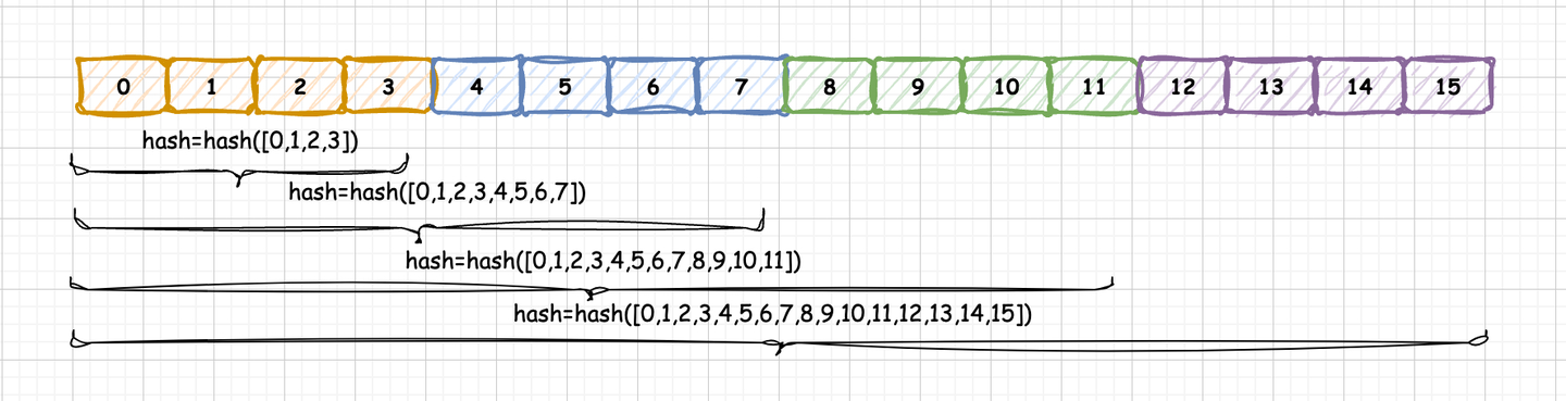 [Prefill优化][万字]🔥原理&图解vLLM Automatic Prefix Cache(RadixAttention): 首Token时延优化 - 知乎