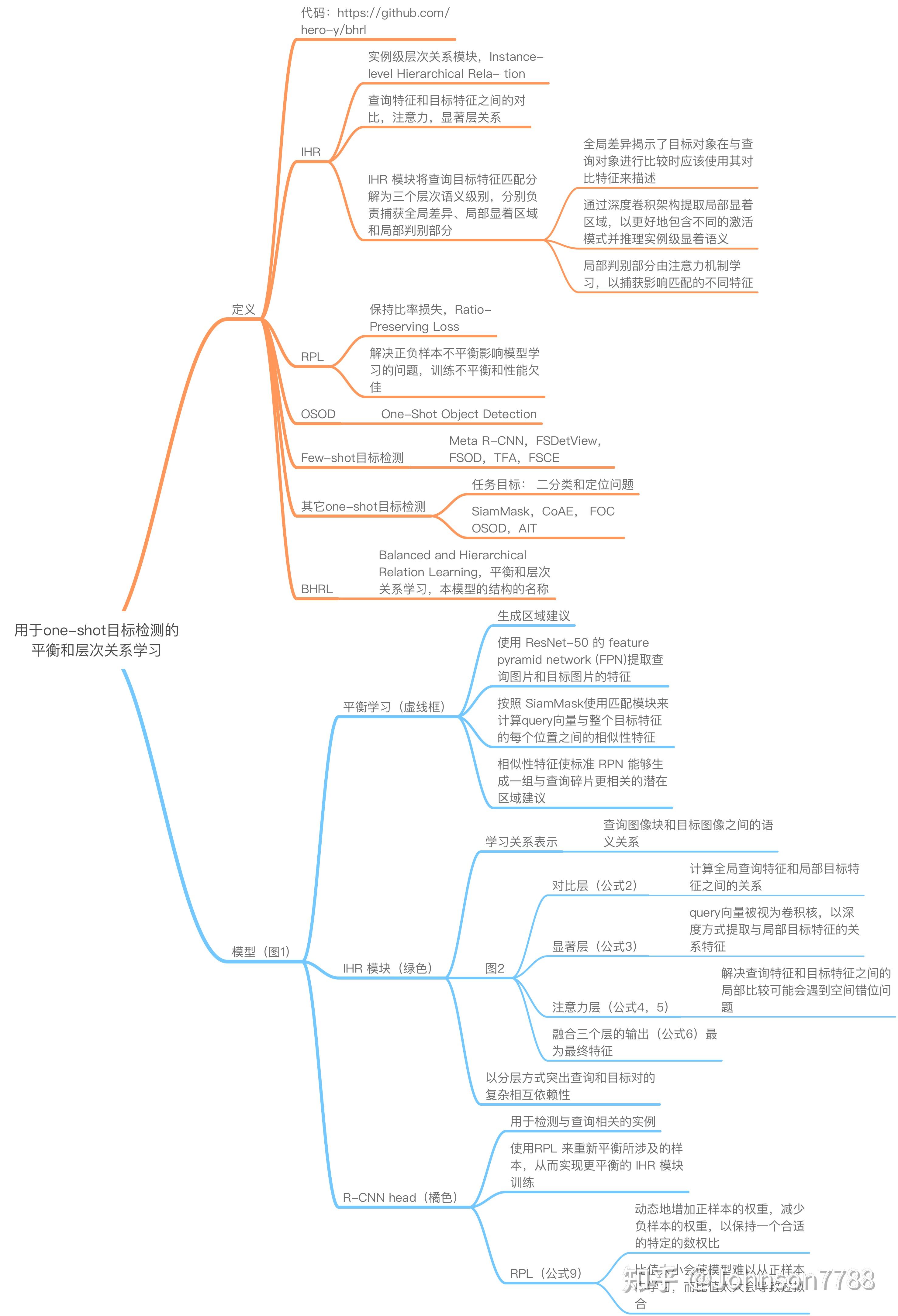 用于one-shot目标检测的平衡和层次关系学习 - 知乎
