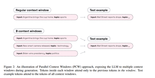 [PoC] Parallel Context Windows - 知乎