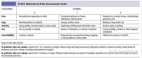 评估疼痛 - 知乎