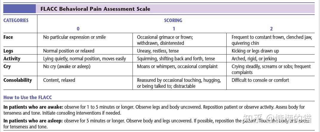评估疼痛 - 知乎