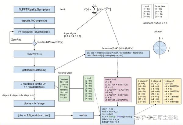 一文学透Crane DSP预测算法 - 知乎
