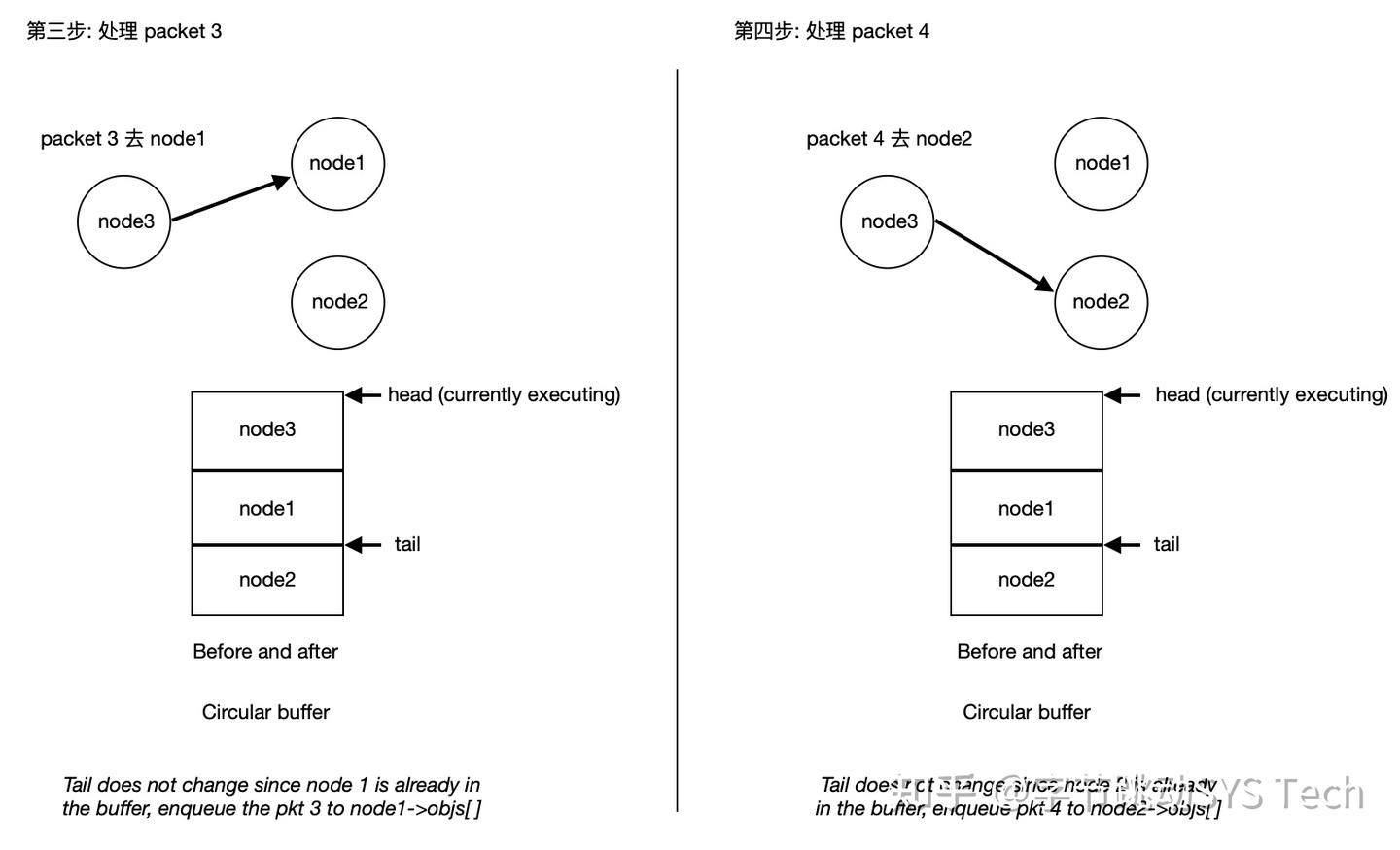 DPDK Graph Pipeline框架简介与实现原理 - 知乎