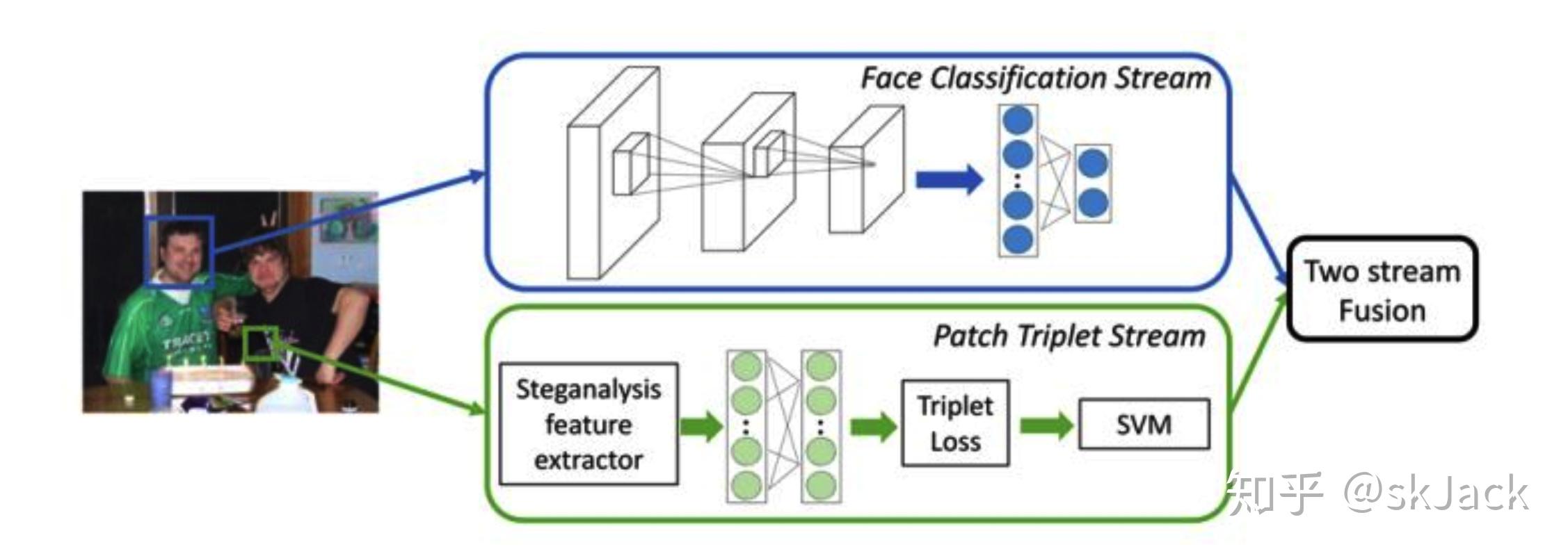 Deepfake检测文章总结 - 知乎