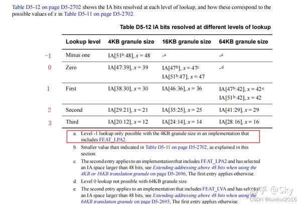 ARMv8/ARMa53 Uboot支持MMU和Cache说明 - 知乎