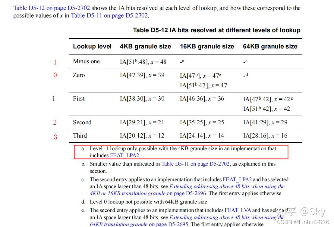 ARMv8/ARMa53 Uboot支持MMU和Cache说明 - 知乎
