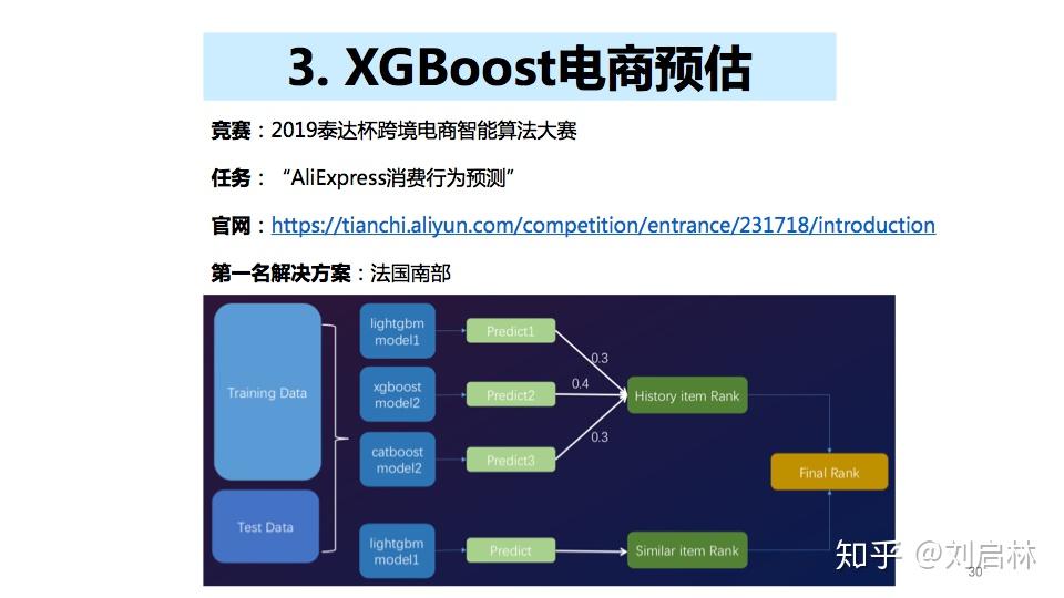 XGBoost的原理、公式推导、Python实现和应用 - 知乎